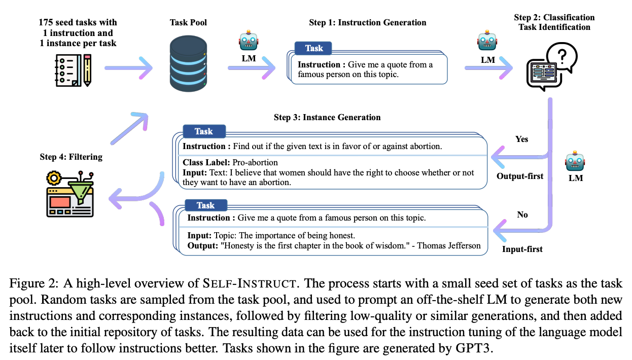 Evolution of Large Model Data Engineering: A Paradigm Shift in ...