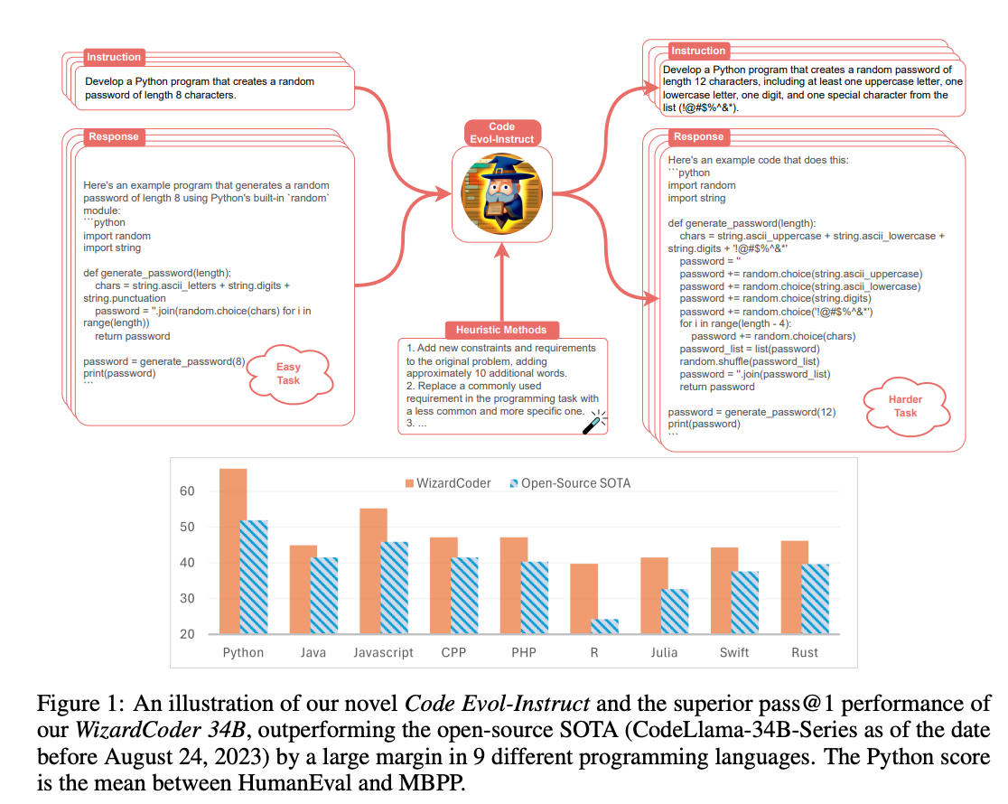 Evolution of Large Model Data Engineering: A Paradigm Shift in Knowledge Extraction Efficiency ...