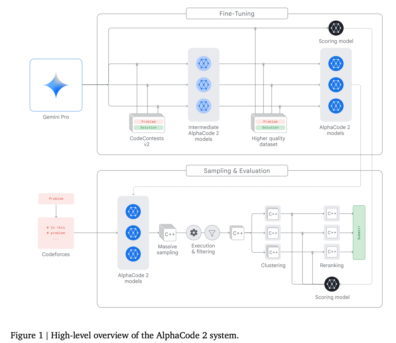 Evolution of Large Model Data Engineering: A Paradigm Shift in ...