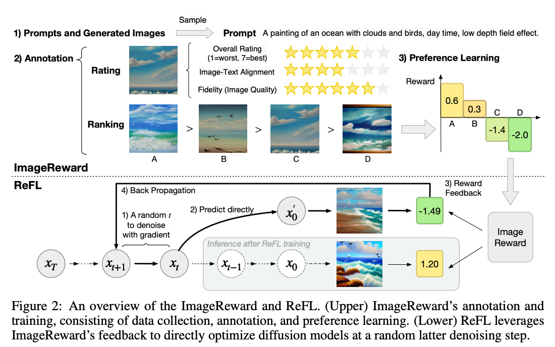 Evolution of Large Model Data Engineering: A Paradigm Shift in ...